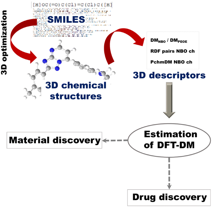 QNLP 核心研究方向与创新工作 - 知乎