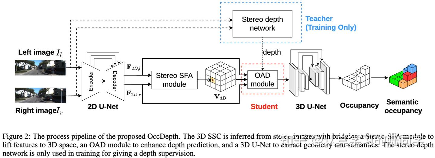 BEV/OCC及端到端智驾 - 知乎