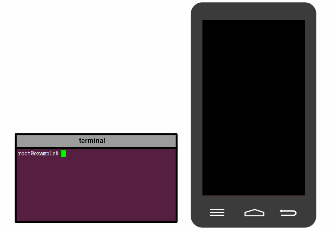 《DRM 专栏》| Atomic 接口的应用程序 - 知乎