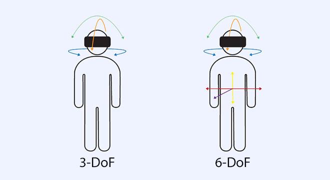 详解三自由度(3dof)和六自由度(6dof)之间的区别以及为何他们如此重要 - 知乎