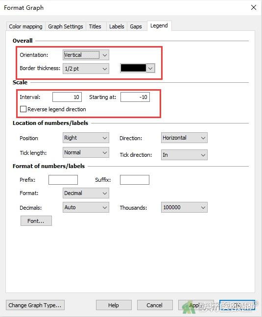 GraphPad Prism 行列分组 (Grouped) 图形绘制——热图的绘制 - 知乎