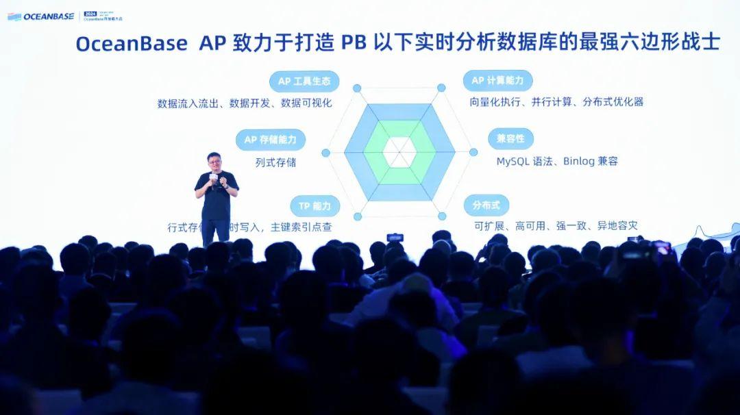 OceanBase开发者大会2024：总结与概览 - 知乎