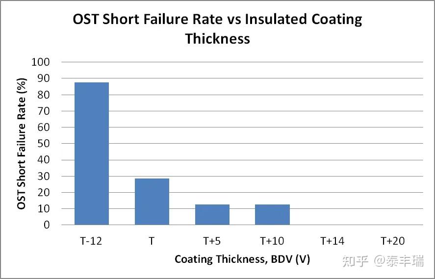 绝缘金钯铜线应用于( Ultra-Low-Loop) ULL线弧封装工艺和验证改进流程 - 知乎