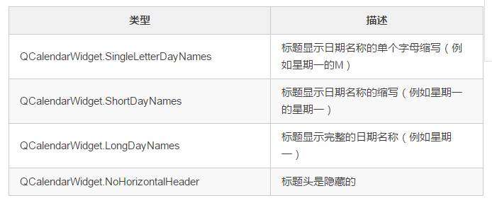 PyQt5系列教程（26）： QCalendarWidget - 知乎