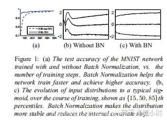 论文阅读：Batch Normalization: Accelerating Deep Network Training by ...