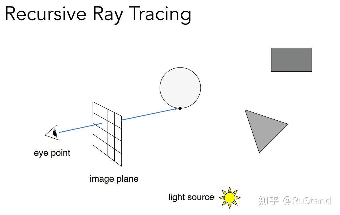 ray tracing - 知乎