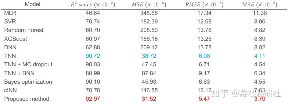 多模型对比|基于GWO-VMD-WOA-LSTM的光伏发电时序回归预测|Matlab代码实现 - 知乎
