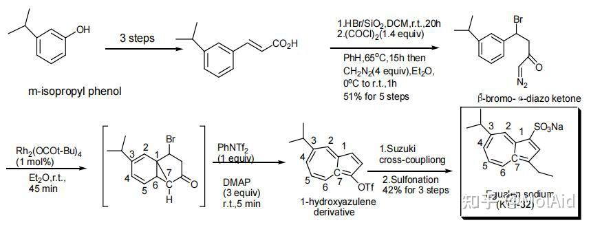 Bucherer–Bergs反应解析，含反应机理、合成路线 - 知乎