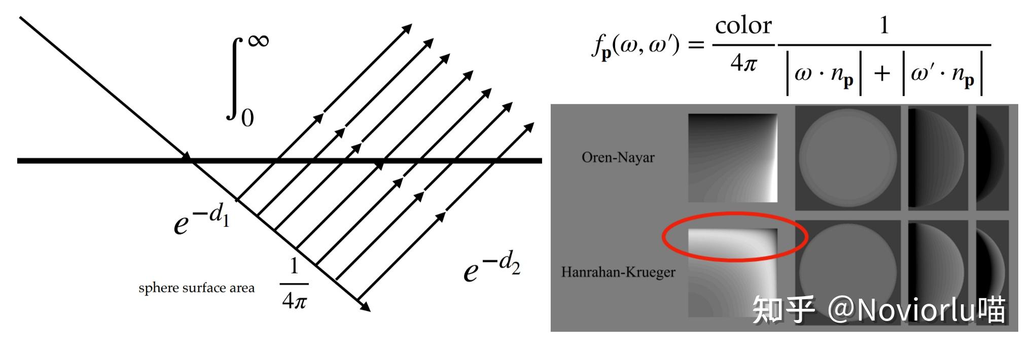 图形学渲染笔记 - Disney Principle BSDF - 知乎