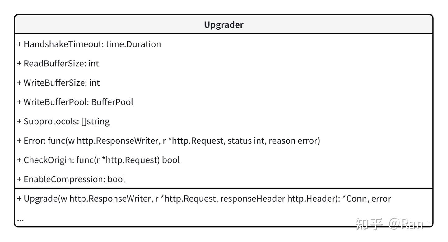 万字长文解析gorilla/websocket库 - 知乎
