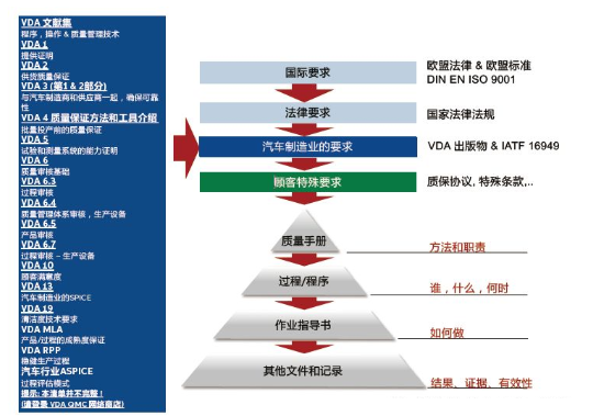 德国VDA系列标准概述介绍 - 知乎