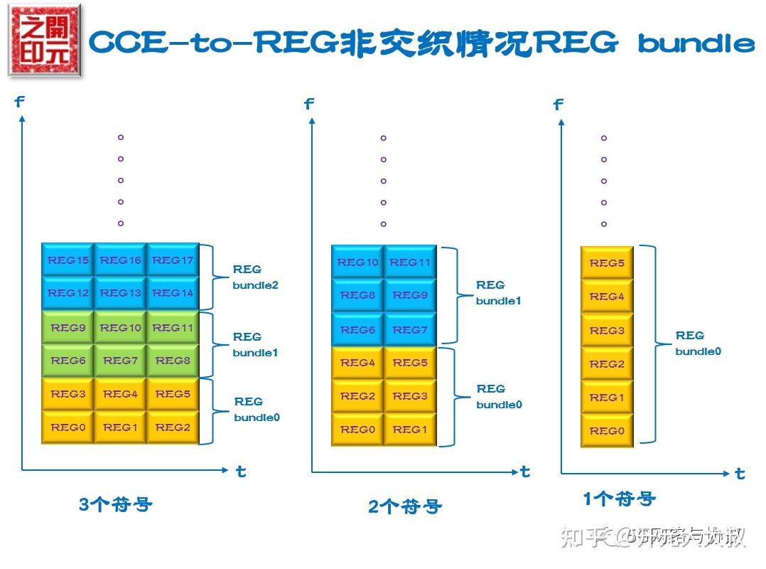 5G NR CORESET配置与资源映射总结 - 知乎