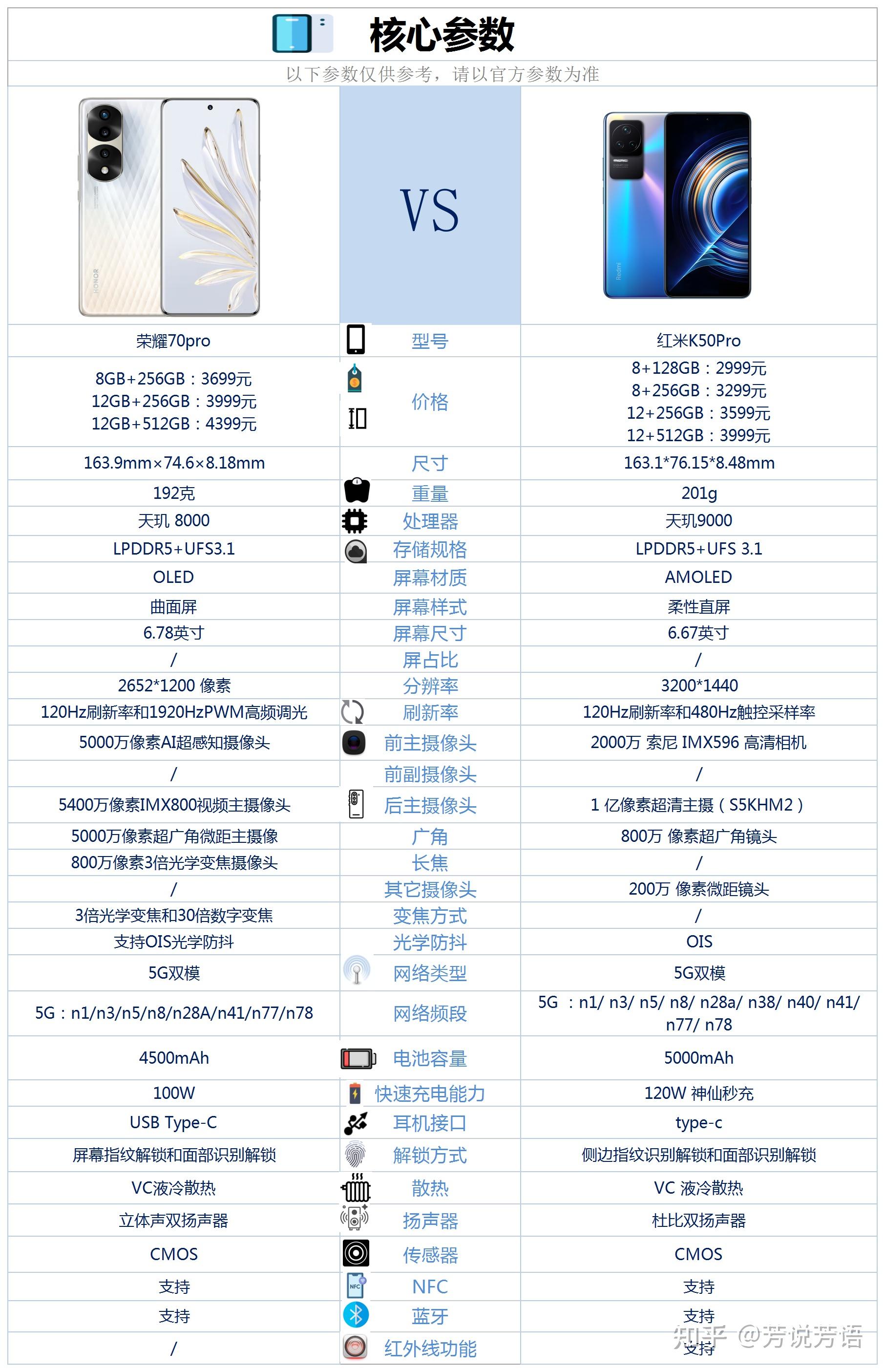 荣耀70pro和红米k50pro之间咋选？ - 知乎