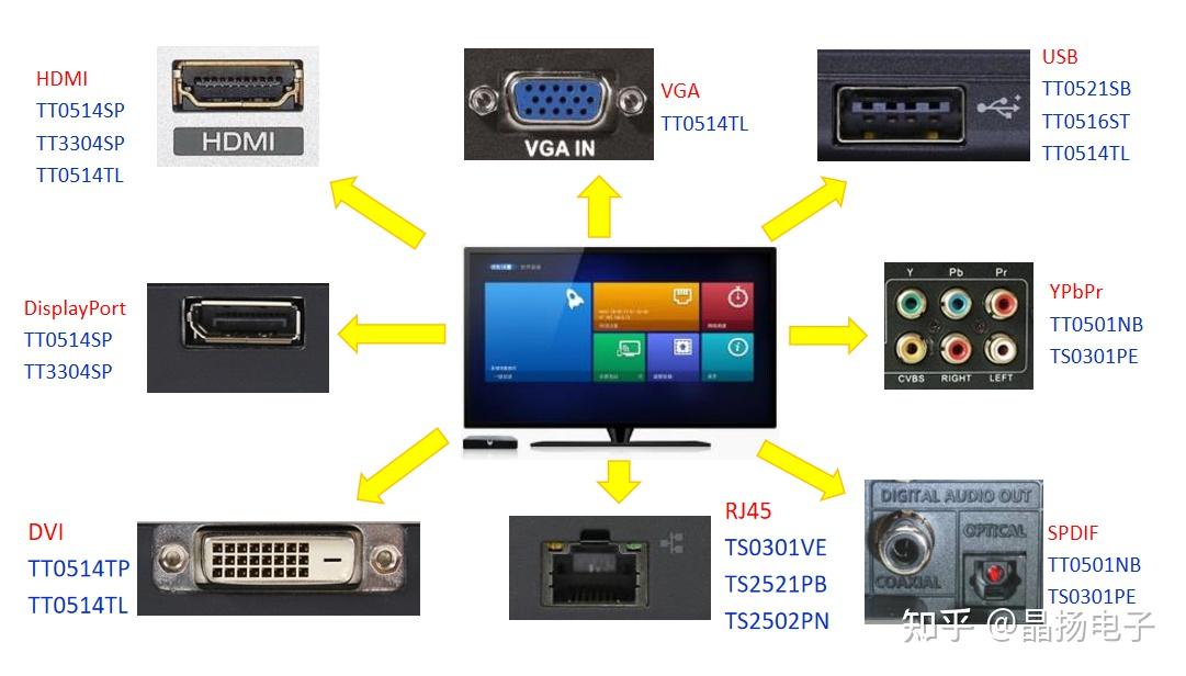 显示视频接口的ESD保护方案应用——VGA接口保护方案 - 知乎
