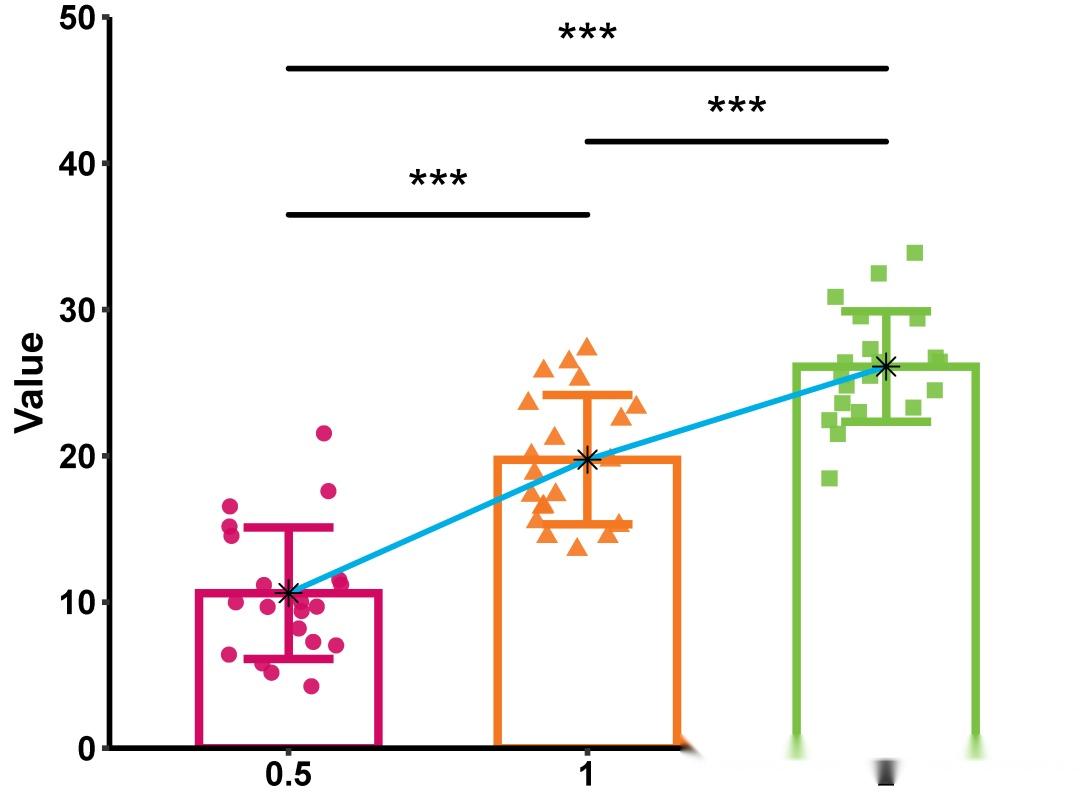 R可视化——一文带你打通ggplot2个性化绘制柱状图（条形图）！！！ - 知乎