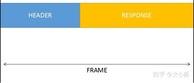 LIN总线基础介绍 - 知乎
