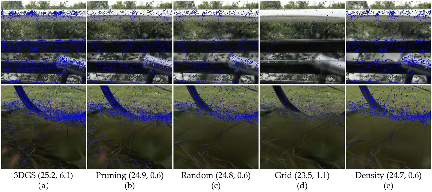 Mini-Splatting: 用有限数量高斯实现三维场景表示 - 知乎