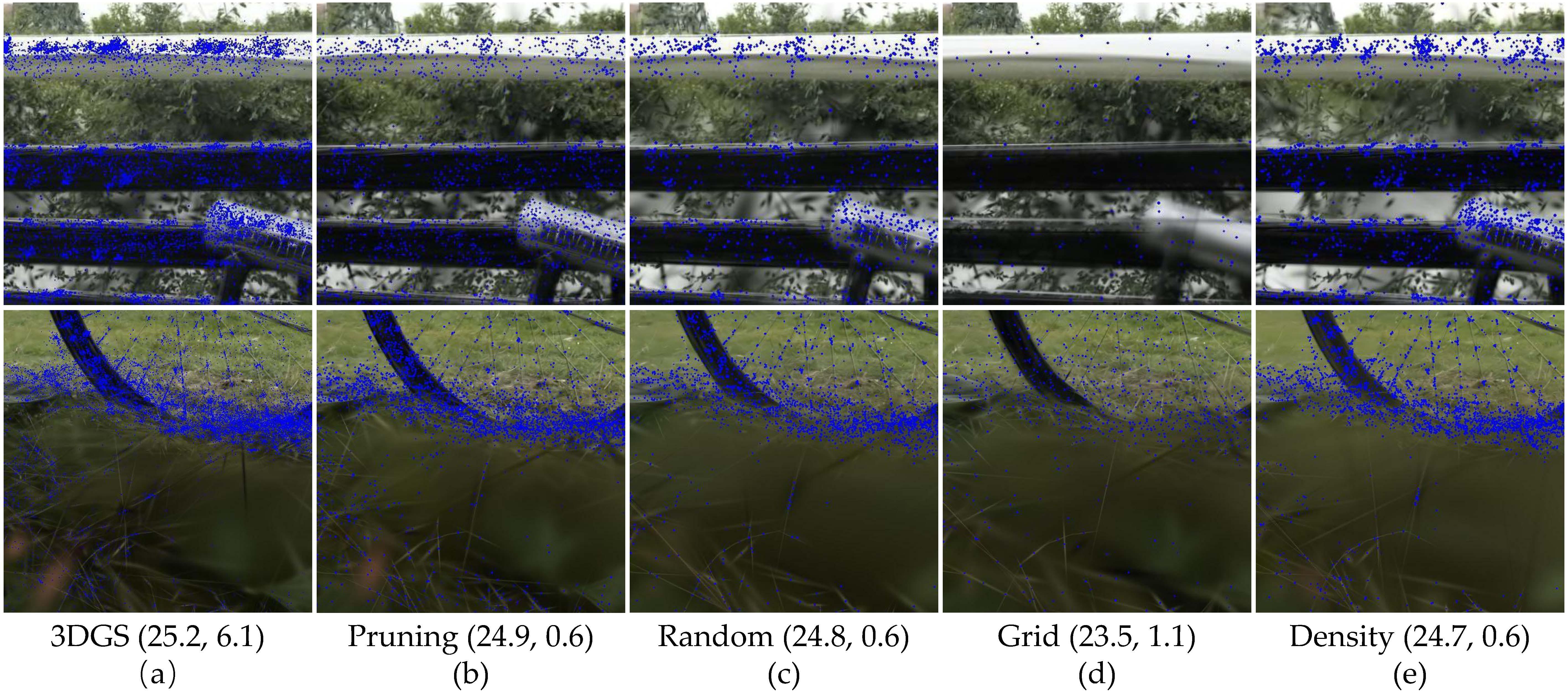 Mini-Splatting: 用有限数量高斯实现三维场景表示 - 知乎