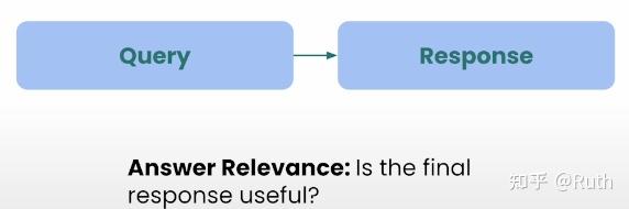 [DeepLearning.AI] Building and Evaluating Advanced RAG - 知乎