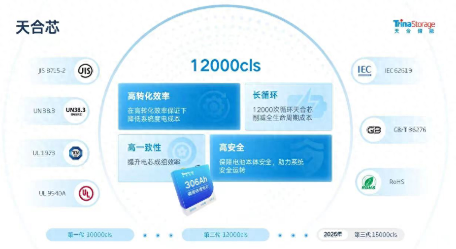 超过20款300Ah储能电芯汇总｜储能CCS - 知乎