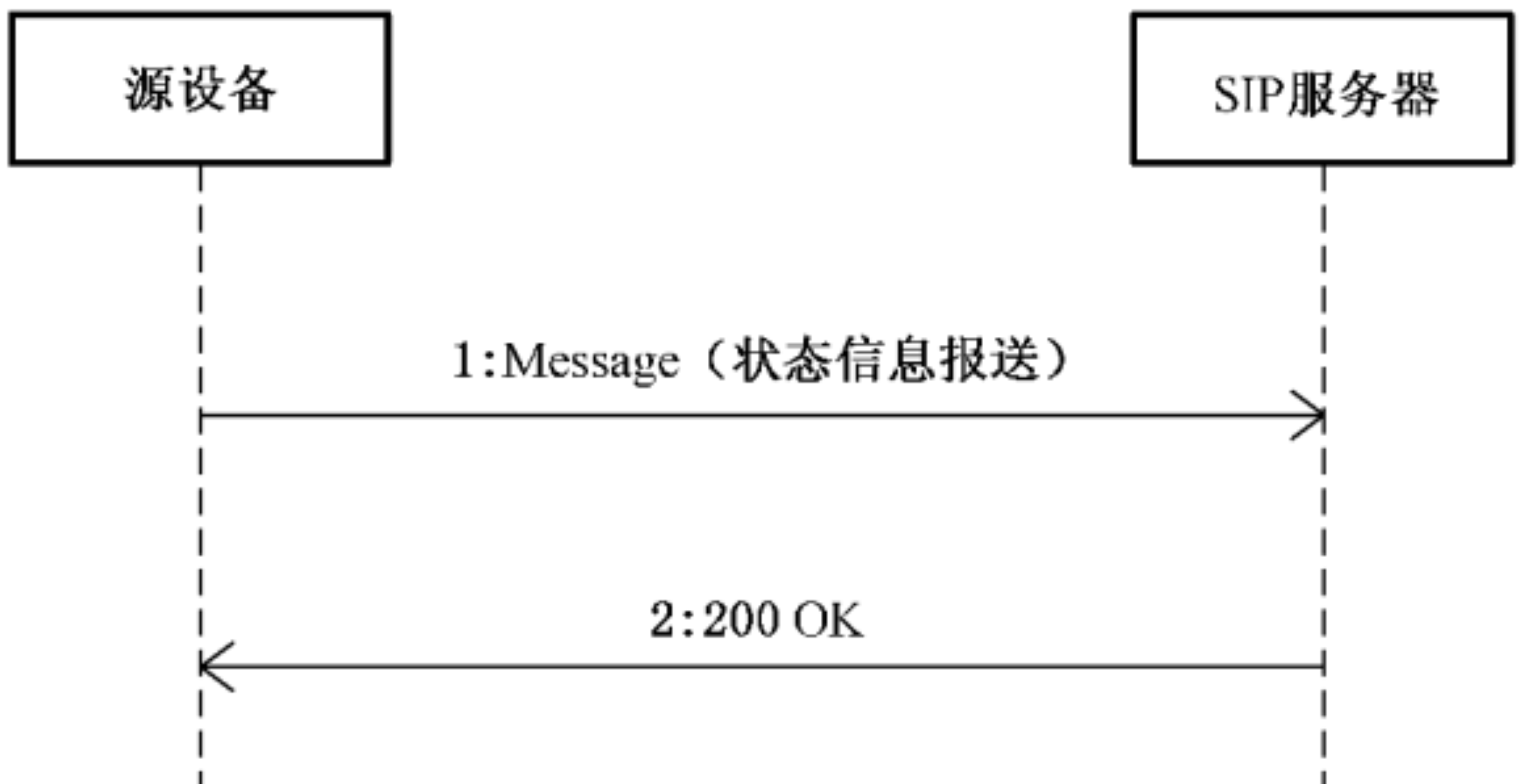 技术解码 | GB28181/SIP/SDP 协议 - 知乎