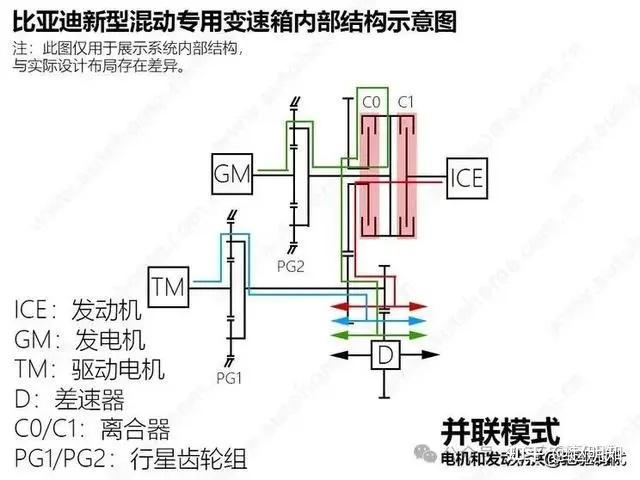 DMi5.0混动系统原理，得搞清楚 - 知乎