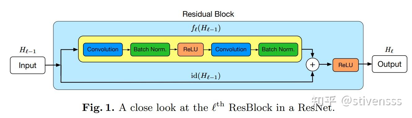 Stochastic Depth - 知乎