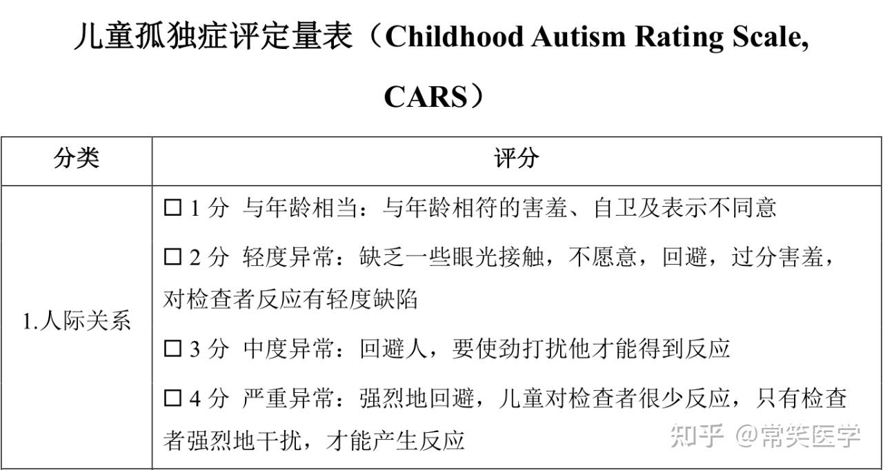 科研小工具｜儿童孤独症评定量表（Childhood Autism Rating Scale，CARS） - 知乎