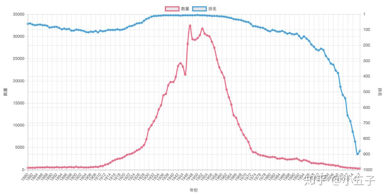 女生英文名字Nancy和Ruby哪个更好一些？ - 知乎