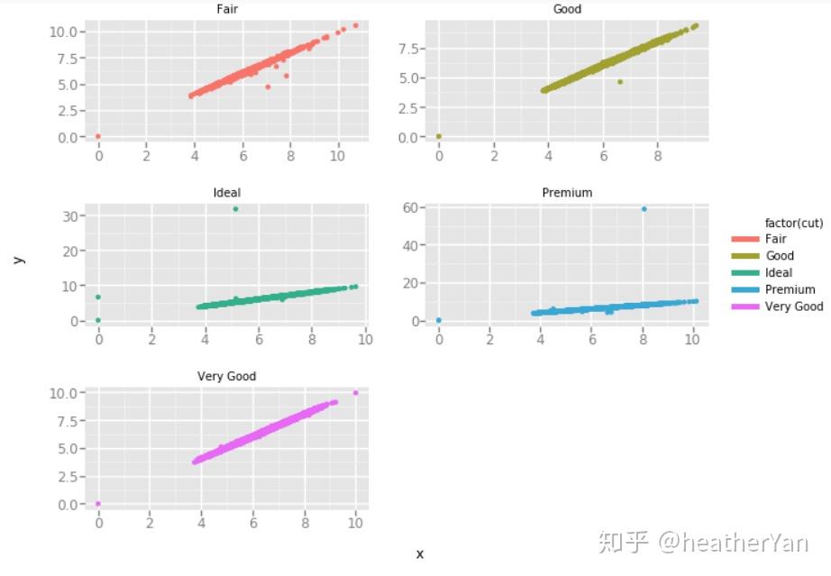 入门 python ggplot,看这篇就够了 - 知乎