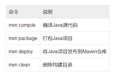 Maven入门教程 - 知乎