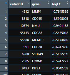 R语言KEGG信号通路富集分析（enrichplot、ggplot2、pathview绘图） - 知乎