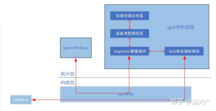 TGT学习总结 - 知乎