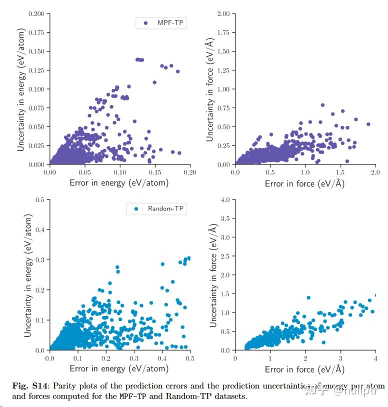 MatterSim: A Deep Learning Atomistic Model Across Elements, Temperatures and Pressures - 知乎