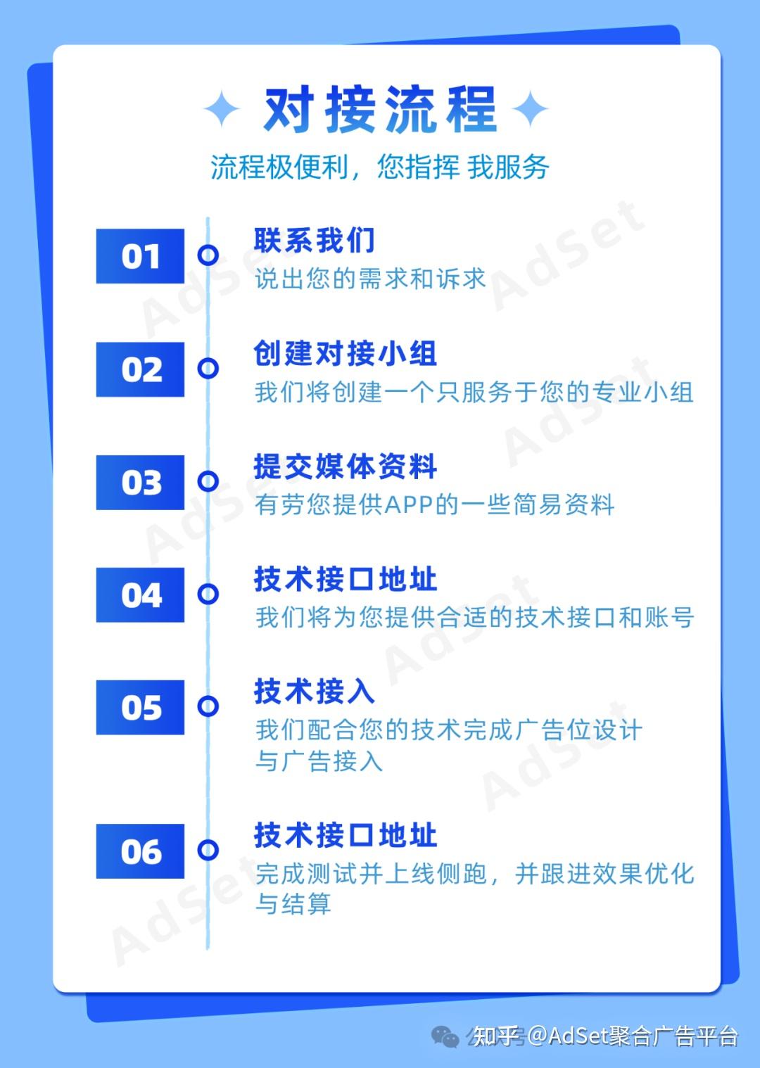 新手必看｜AdSet聚合广告SDK入驻流程 - 知乎