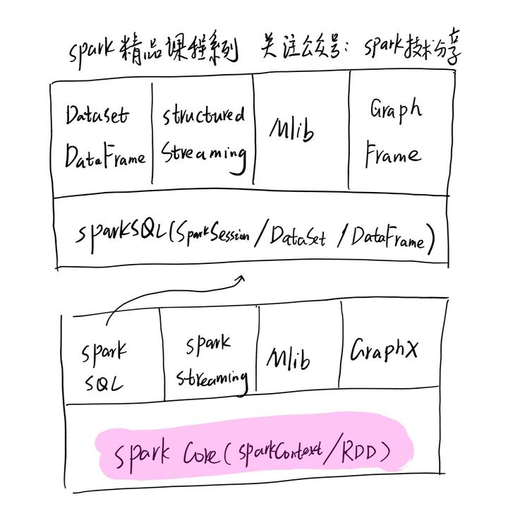 彻底搞懂spark的shuffle过程（shuffle write） - 知乎