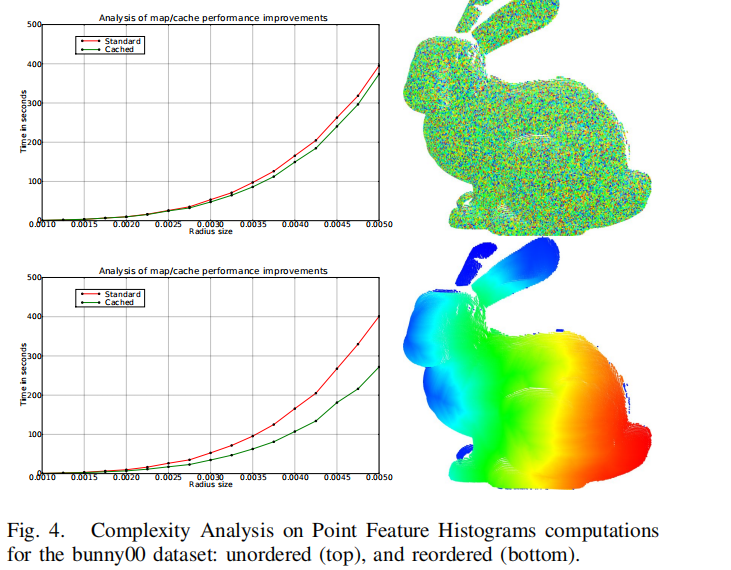 点云特征描述子 PFH(Persistent Feature Histograms) - 知乎