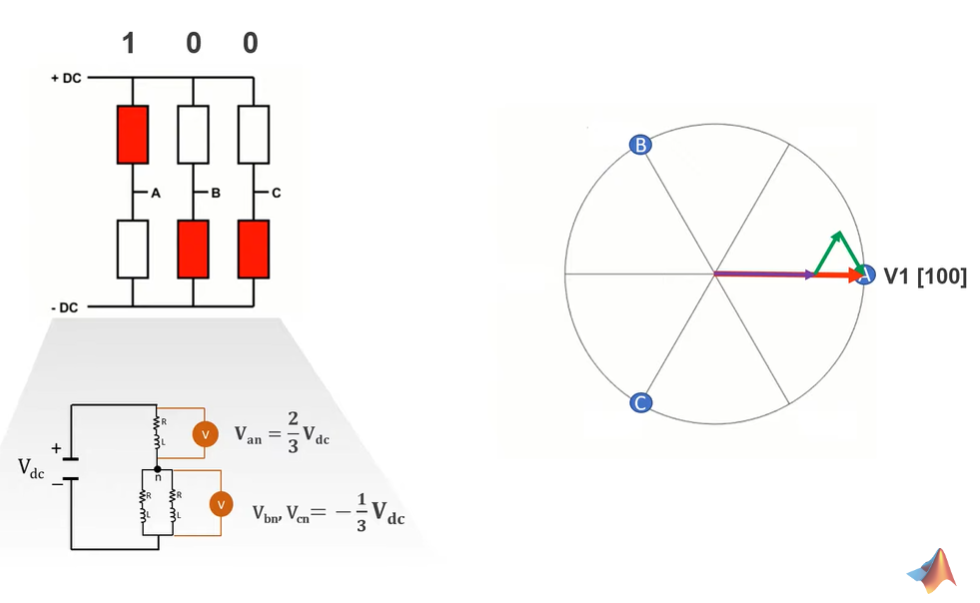 从理论到硬件：SVPWM和FOC上手教程 - 知乎
