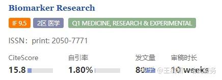 BMC旗下“潜力”新刊！影响因子从4+猛涨至9+，初审仅7天，速投！ - 知乎