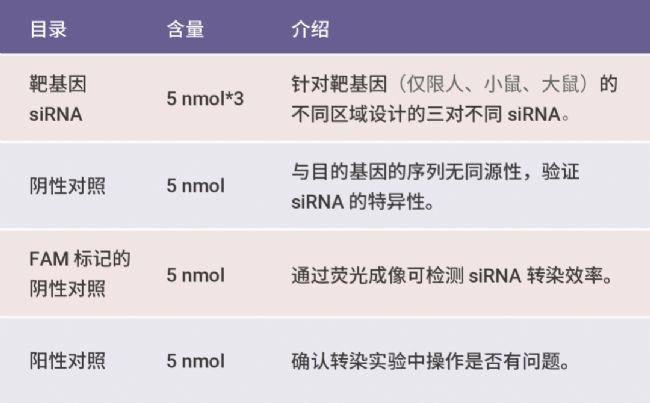 基因RNA干扰是什么？ - 知乎