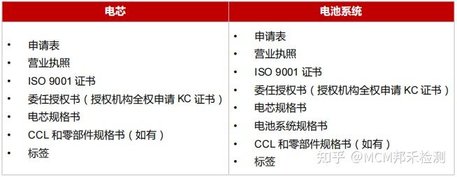 韩国新版KC 62619：2023认证指南 - 知乎