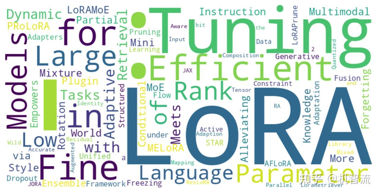 概览 ACL 2024 Lora 方向的中稿文章 - 知乎