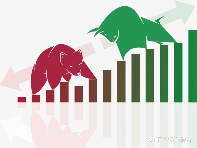 通达信中长期kdj金叉选股公式 - 知乎