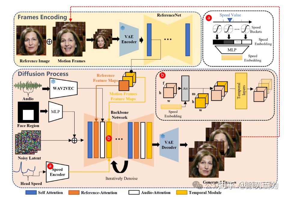 EMO官网体验入口 阿里巴巴AI肖像视频表情丰富工具在线使用地址 - 知乎