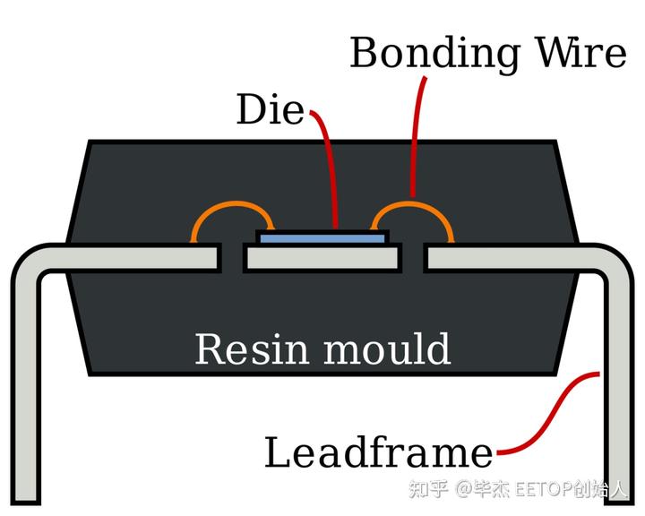 芯片封装简史 - 半导体/EDA - -EETOP-创芯网