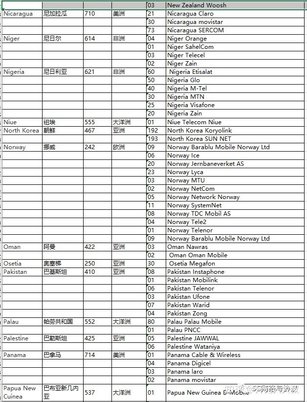 全球唯一的蜂窝网络的网络号PLMN - 知乎