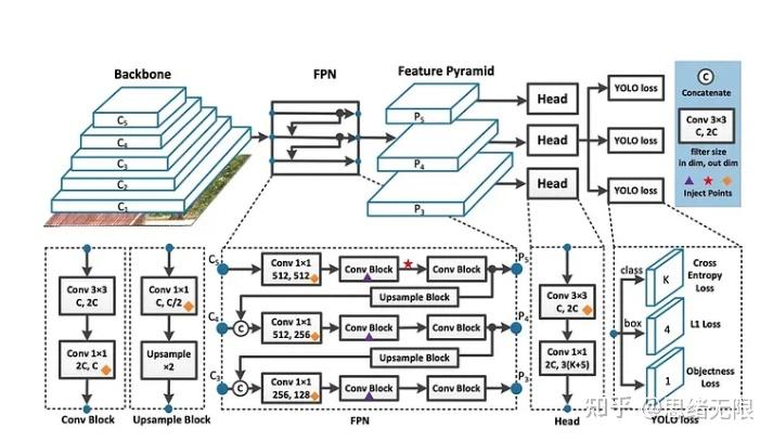 基于YOLOv8/YOLOv7/YOLOv6/YOLOv5的夜视行人检测系统（Python+PySide6界面+训练代码） - 知乎