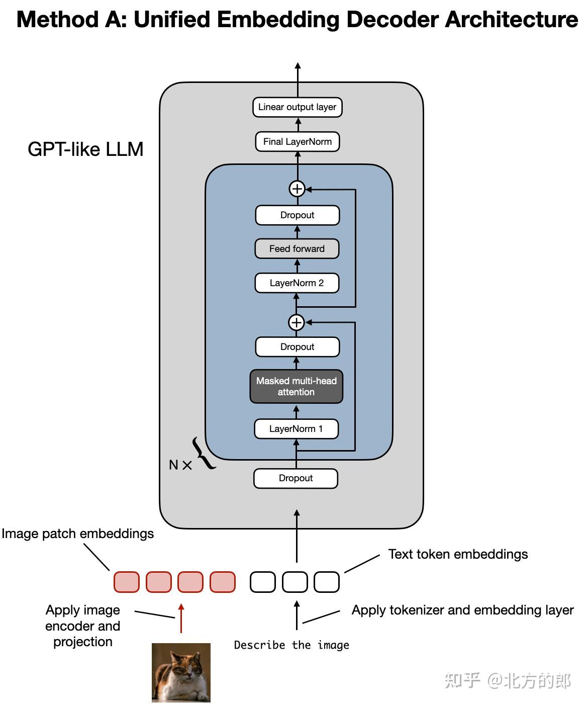 深入解析多模态大模型-主要技术和最新发展综述 - 知乎