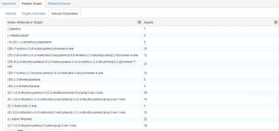 你所不知道的TCMSP数据库：查询药物成分、揭示天然抗癌药物的分子机制、药物-靶点-疾病…… - 知乎