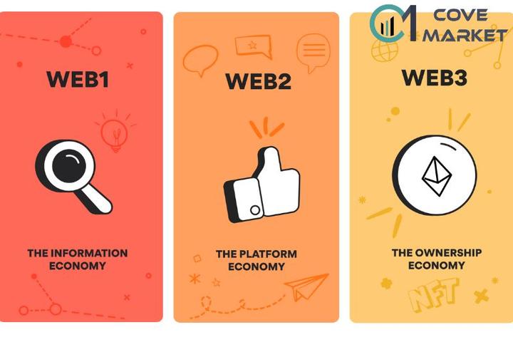 什么是Web 3.0？ - 知乎